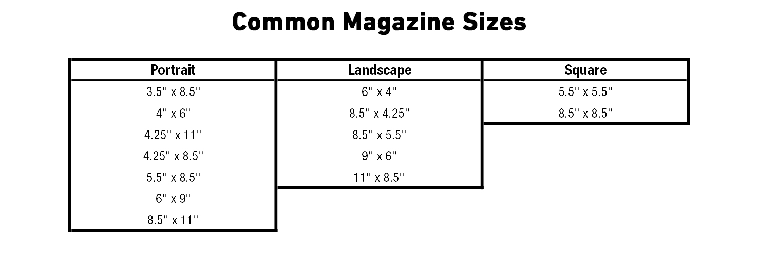 US Standard Paper Sizes For Printing Framing Shanty Town 51 OFF